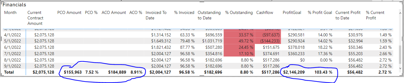 Solved: Table Visual total problem - Microsoft Fabric Community