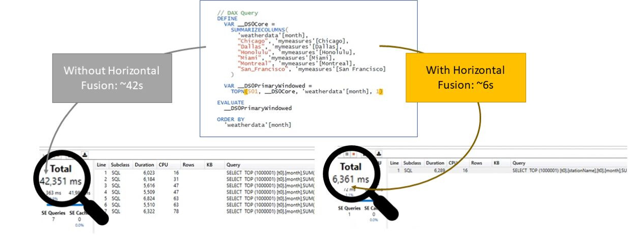 Solved: Horizontal Fusion - Microsoft Fabric Community