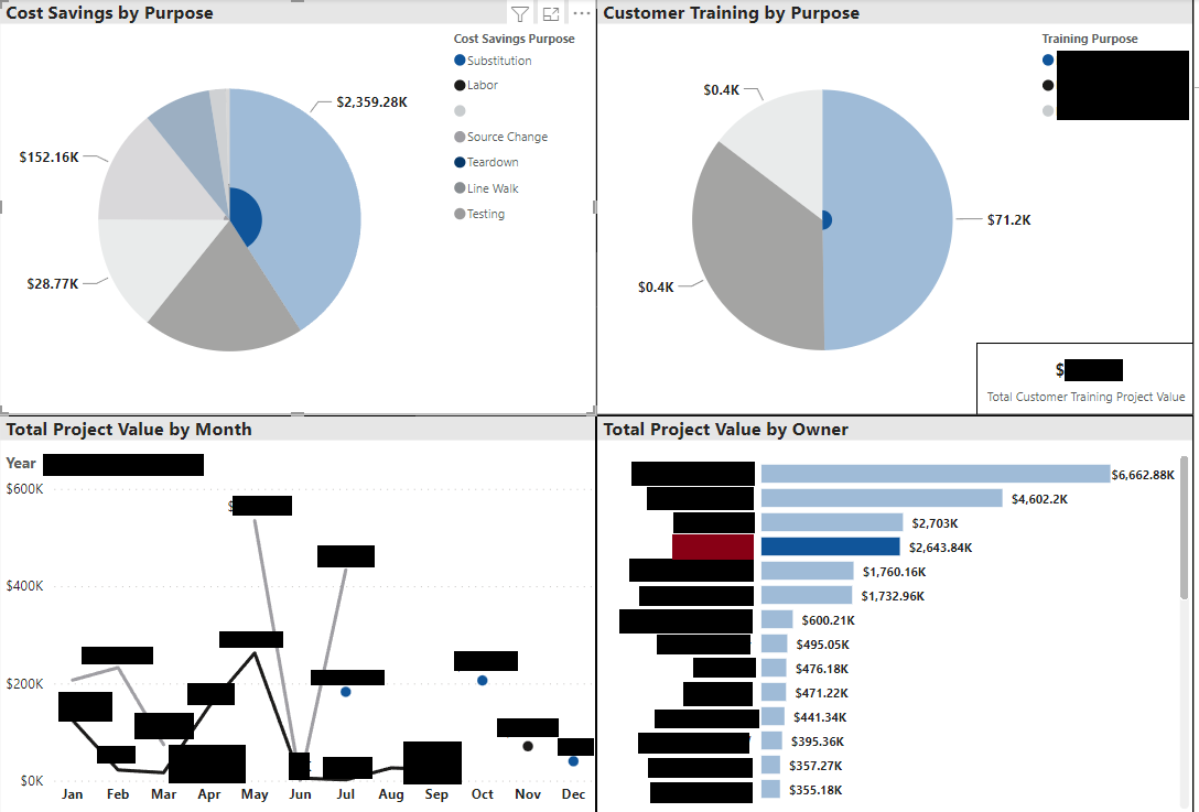Mixup with Area and Selected Proportion of Total i... - Microsoft ...