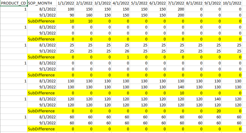 Solved: Difference between two rows in a matrix (row subdi... - Microsoft Fabric Community