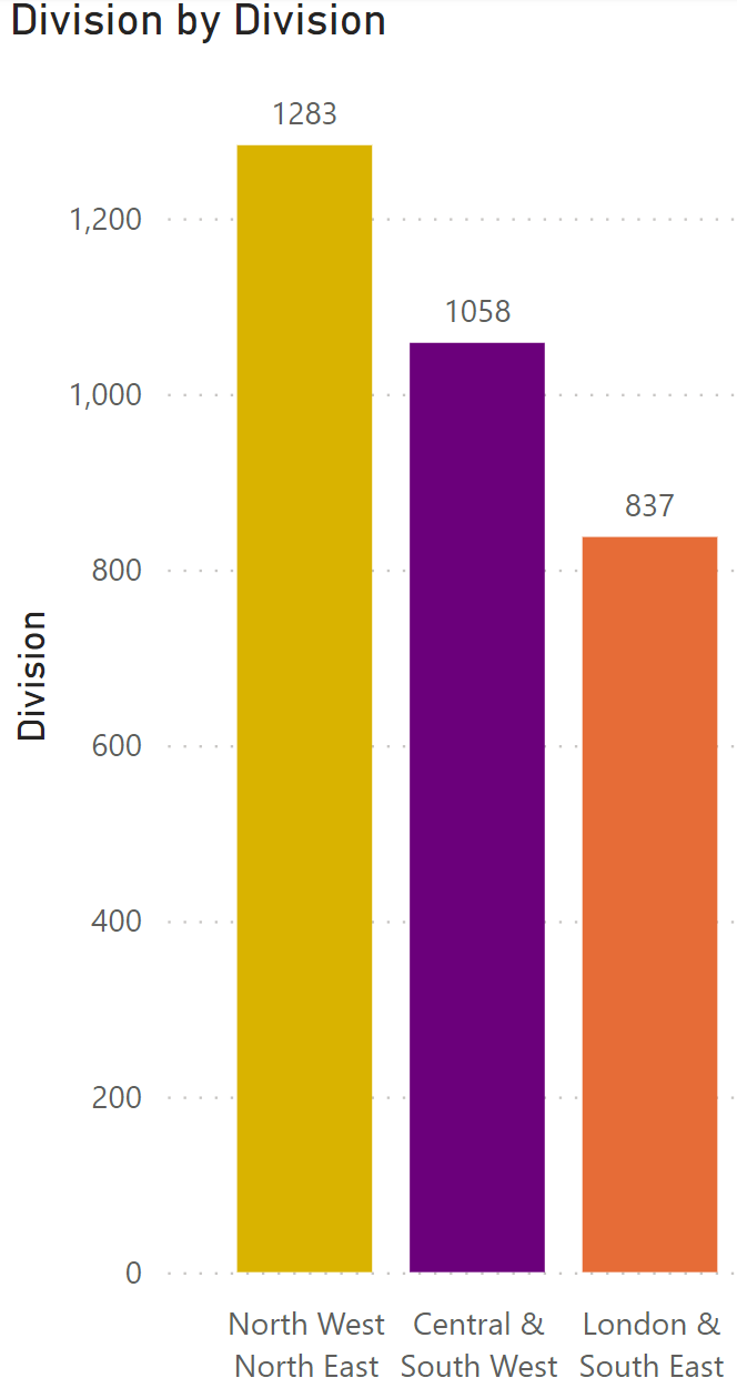 two Datasets in Report, need to report % completio... - Microsoft ...