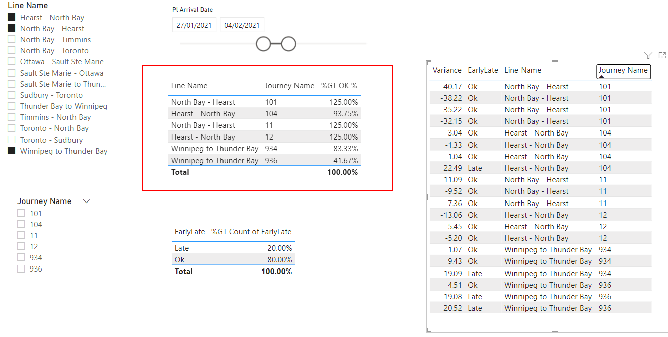 Percentage of Individual Lines(Bus Routes) - Microsoft Fabric Community