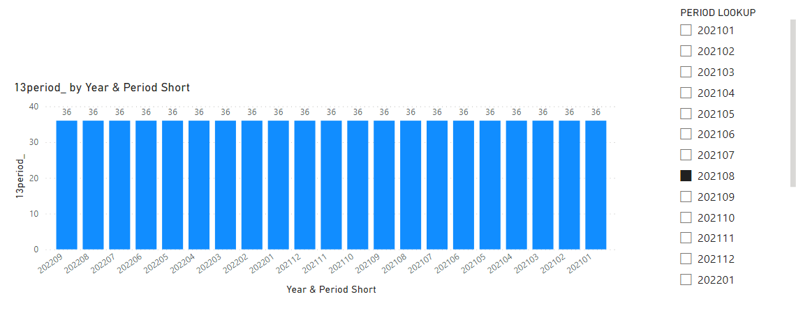 13 period Rolling data when selected values as per... - Microsoft ...