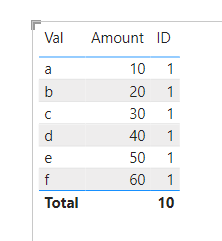 Solved: Can't get unmatched values from table relationship ...