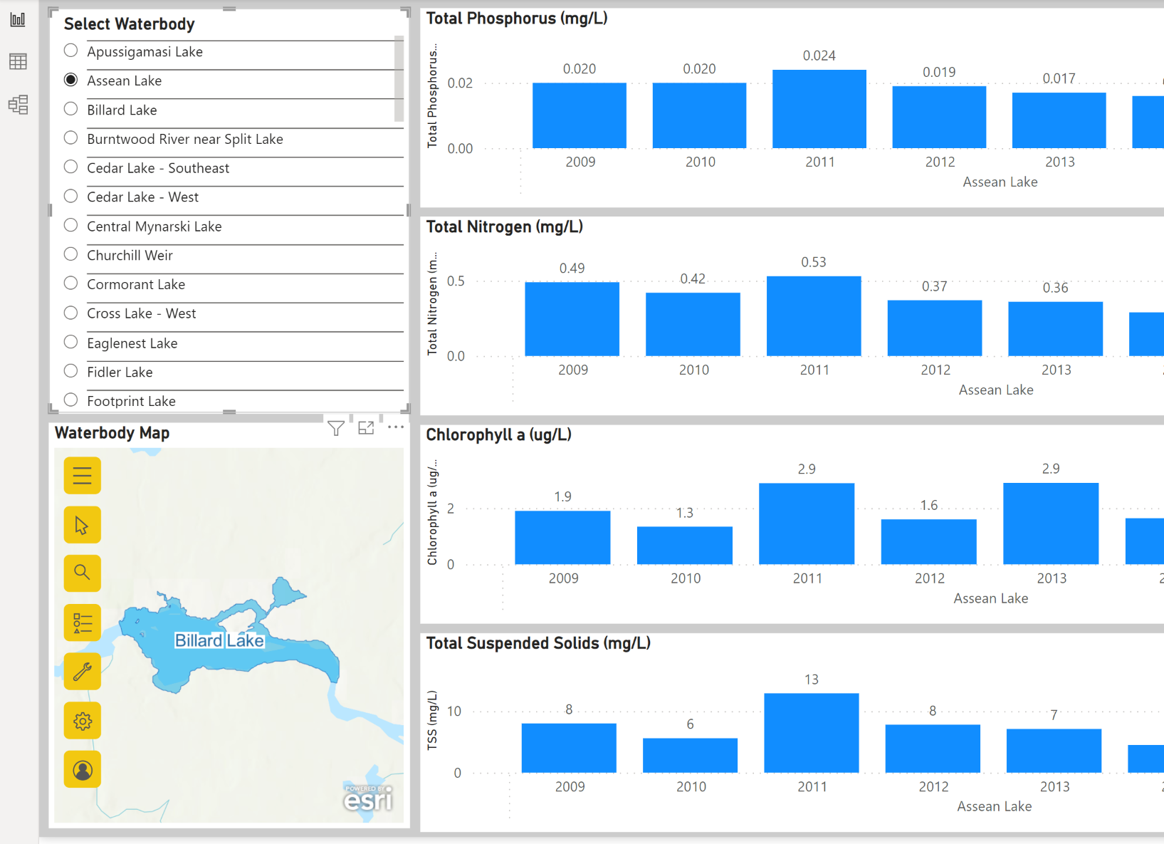 Power BI ArcGIS Join Layers Window Open while int... - Microsoft Fabric ...