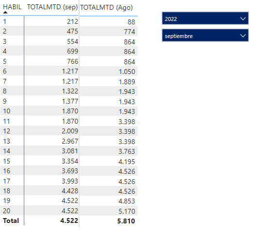 Using the TOTALMTD function but only on business d... - Microsoft Fabric Community