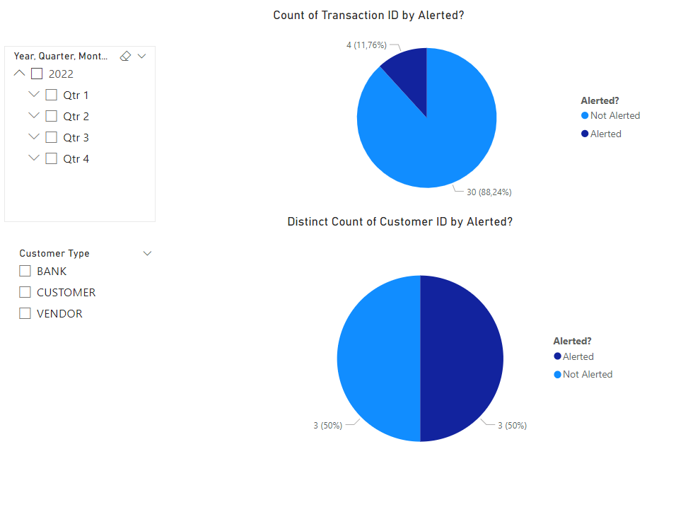 Solved Distinct Count Duplicated By Legend Filter Value Microsoft Fabric Community
