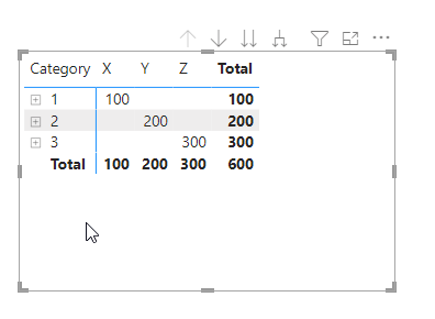 How to show +/- icons for matrix for the next leve... - Microsoft ...