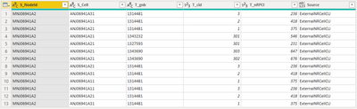 Solved: Covert row into column - Microsoft Fabric Community