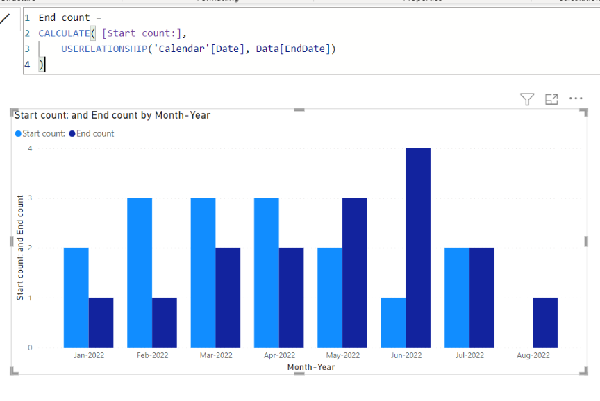 Solved: Creating a chart with 2 dates to comapre entry and ...