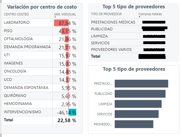 Solved: Help with TOP N bar chart - Microsoft Fabric Community