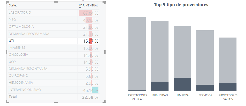 Solved: Help with TOP N bar chart - Microsoft Fabric Community
