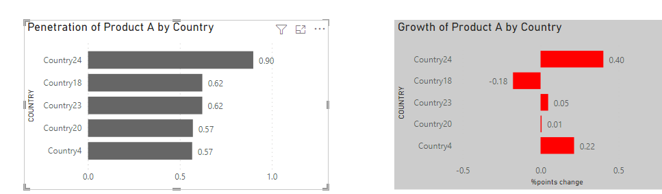 Solved: Align Y Axis order across 2 or more charts - Microsoft Fabric ...
