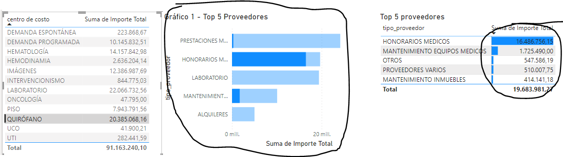 Solved: Help with TOP N bar chart - Microsoft Fabric Community
