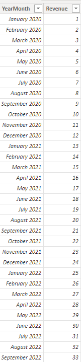 Solved: Re: % increase or decrease for same months in diff ...