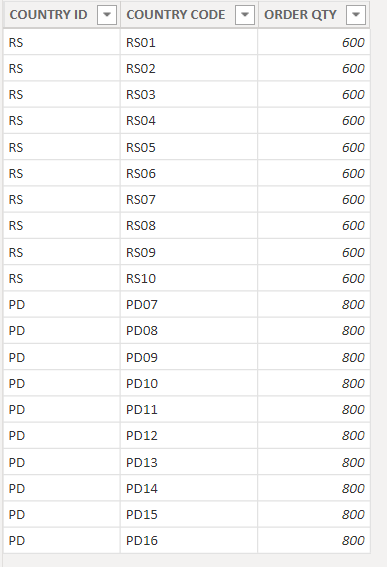 Solved: Matrix table using multiple column - Microsoft Fabric Community