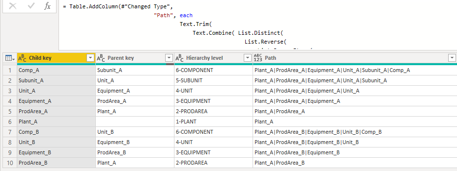 Solved: Flatten Parent-Child Hierarchy table with jumping ...