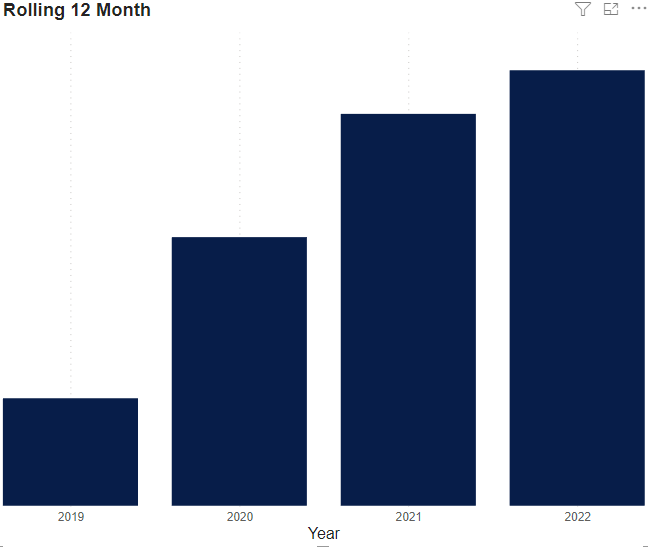 Rolling 12 month in different years - chart column - Microsoft Fabric ...