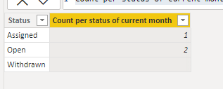 Solved: COUNT STATUS BY CURRENT MONTH - Microsoft Fabric Community