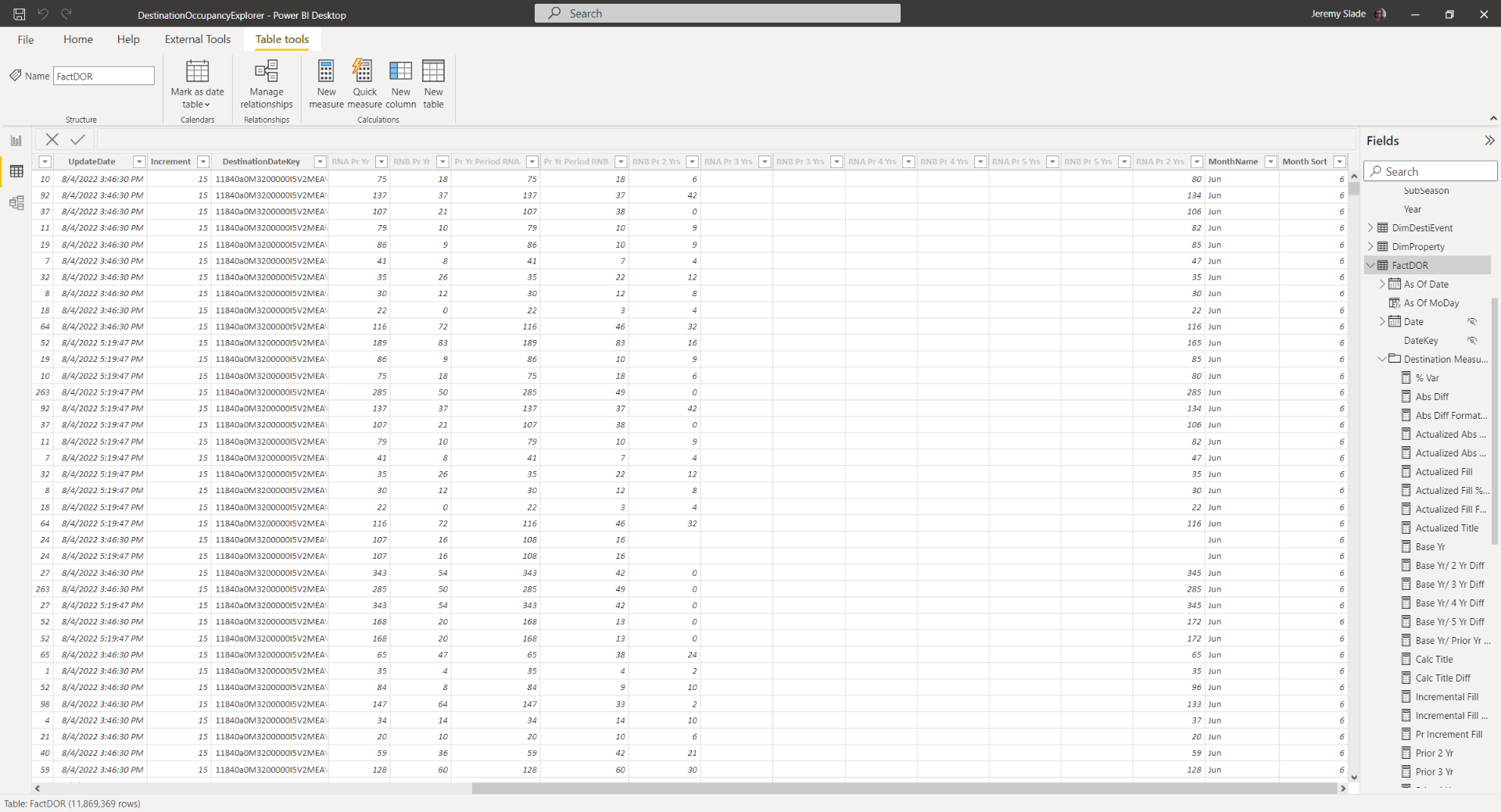 Solved: Have Beginning Month in Line Chart Be Month Select ...