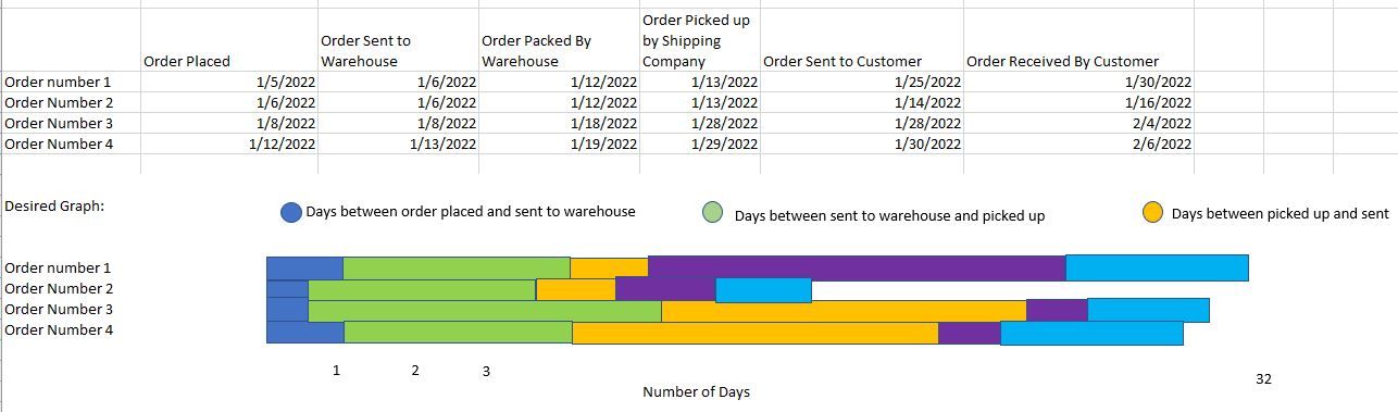 Solved: Bar Graph for time between dates of stages/steps i ...