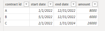 Solved: Allocating contract amount over multiple years - Microsoft ...