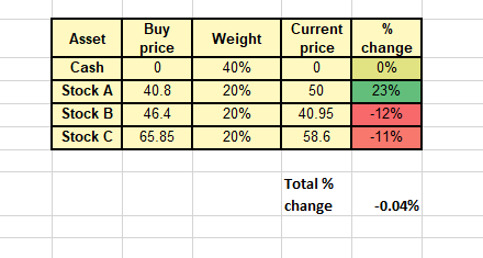 How to graph portfolio return to the stock market ... - Microsoft ...