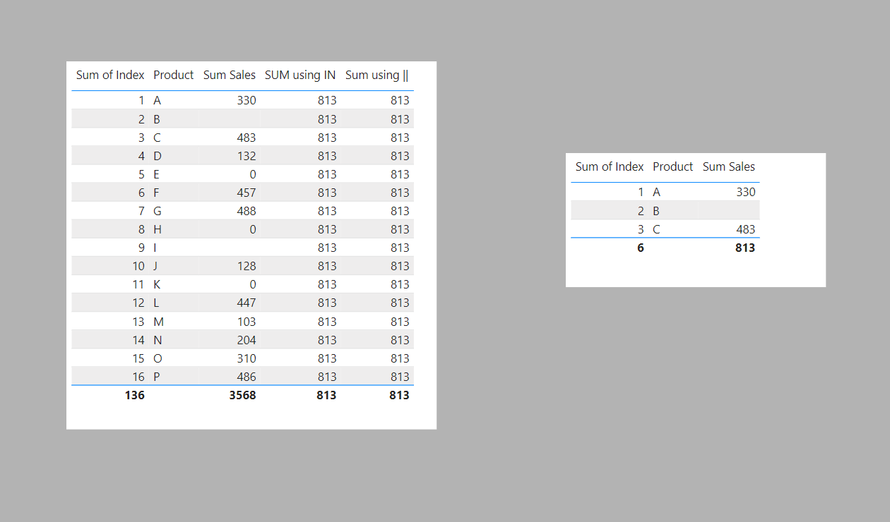 Solved: Distinguishing 0/0 values from 0/number values - Microsoft ...