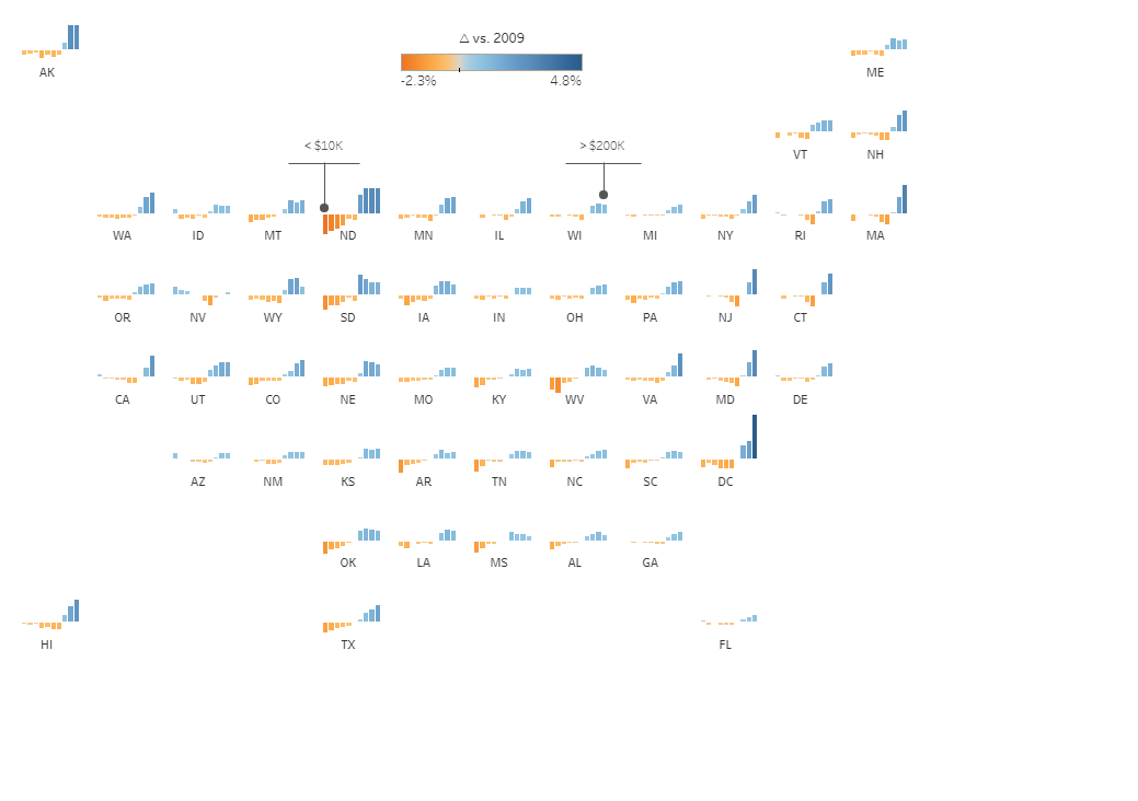 Create Graphs for each USA state on a MAP - Microsoft Fabric Community