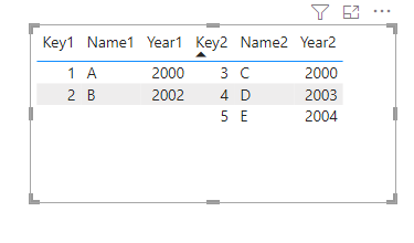 Table visual - split into to or more visuals? - Microsoft Fabric Community