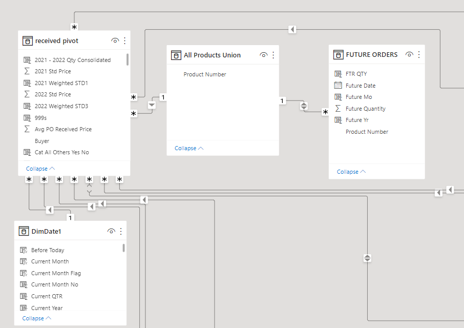 Data Modeling - Table of Unique Items - Relationsh... - Microsoft ...