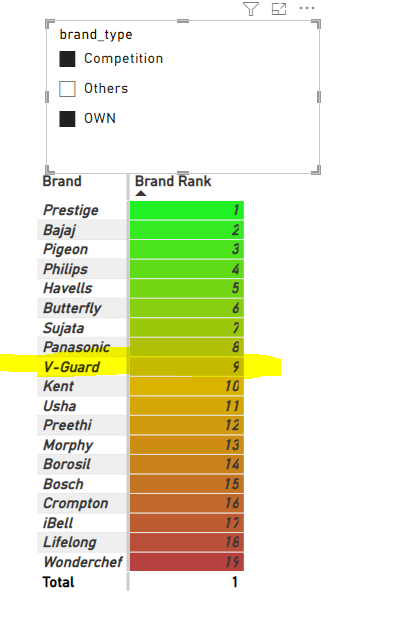 Ranking and Extracting a Rank for a particular fil... - Microsoft ...