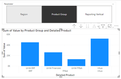 Field Parameter - Hierarchy - Microsoft Fabric Community