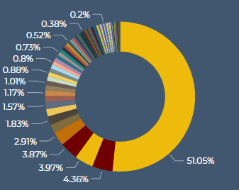 Solved: Using a measure on the legend in a pie chart using ...