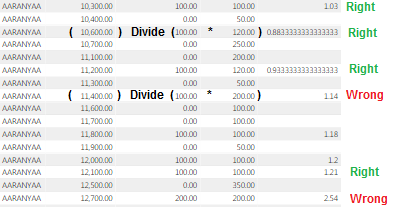SUMX returning wrong values for some rows - Microsoft Fabric Community