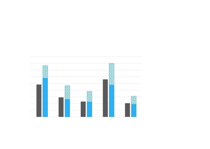 Solved: How to combine a stacked and clustered column char ...
