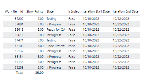 Stacked chart based on a start and end date (using... - Microsoft ...