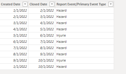 Solved: Create a measure to count dates up to and includin ...
