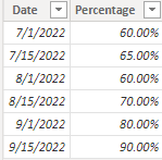 Solved: Line Chart Scaling - Microsoft Fabric Community