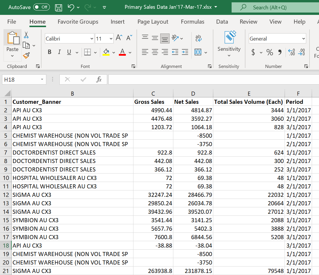 Solved: Current and Previous Year Primary Sales, Growth % - Microsoft ...