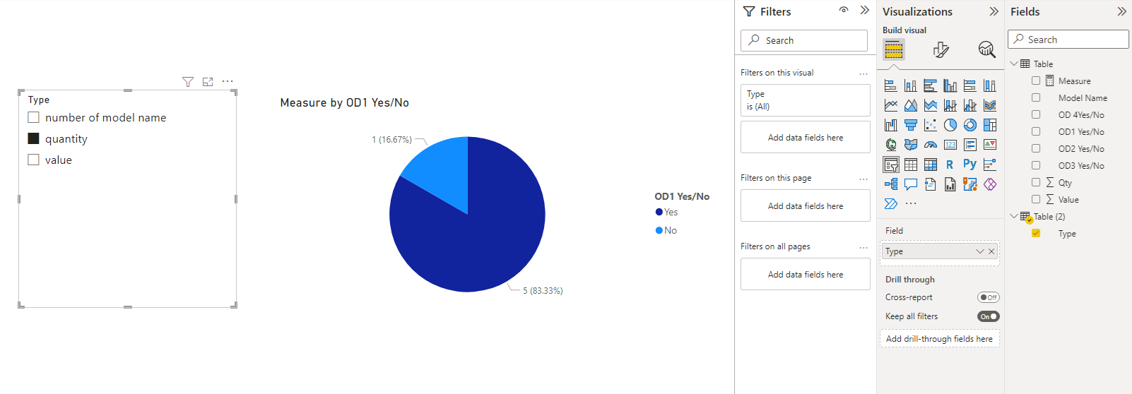 Solved: pie charts - Microsoft Fabric Community