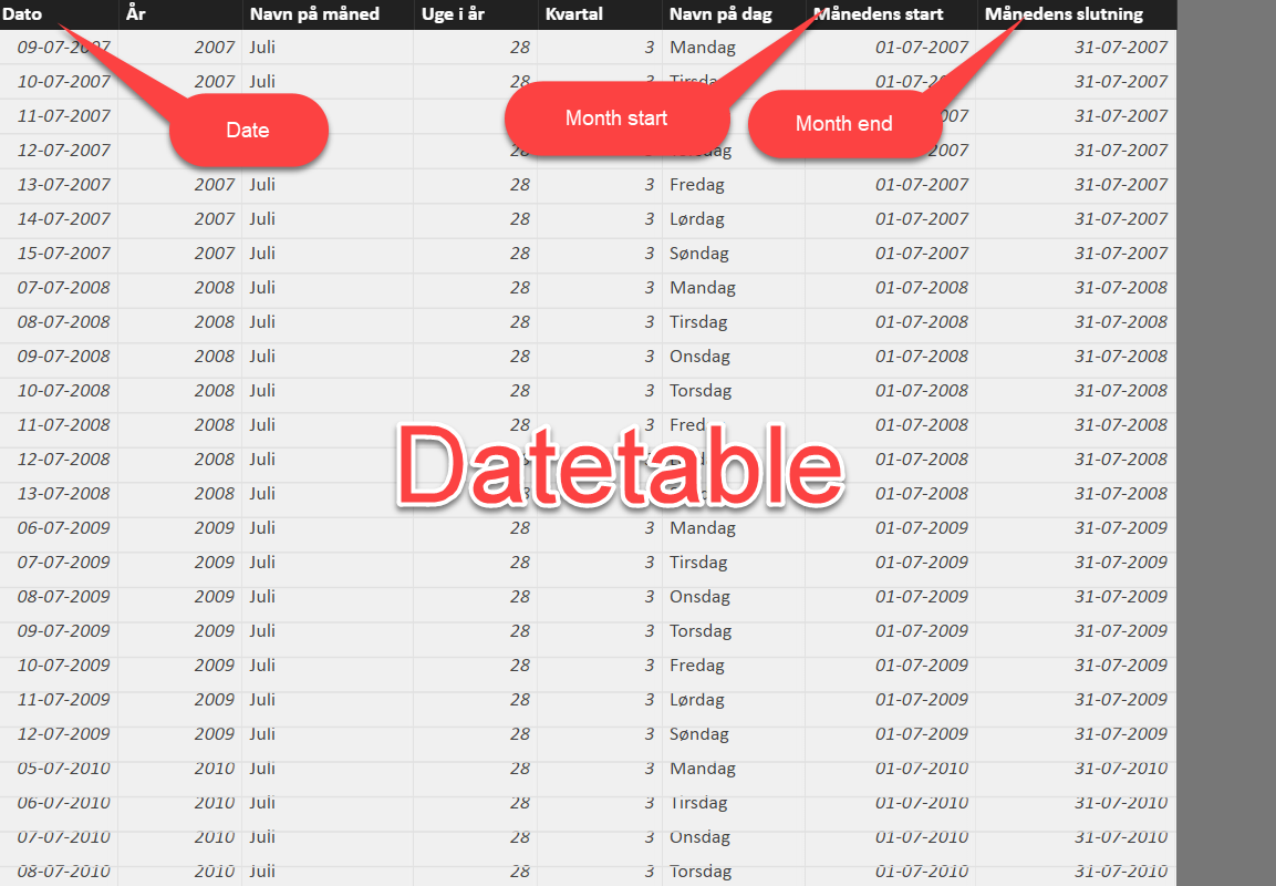 Counting rows within a period (startdate and endda... - Microsoft ...