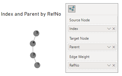 Solved: Network diagram problem - Microsoft Fabric Community