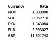 Solved: summation of currency not working - Microsoft Fabric Community