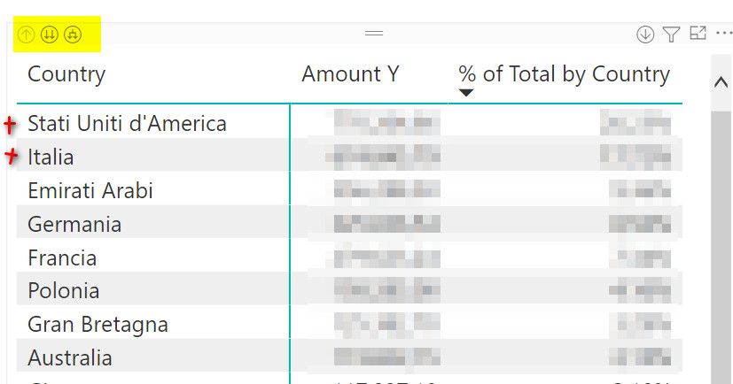 Solved: Percentage of total in a matrix grid for second di ...