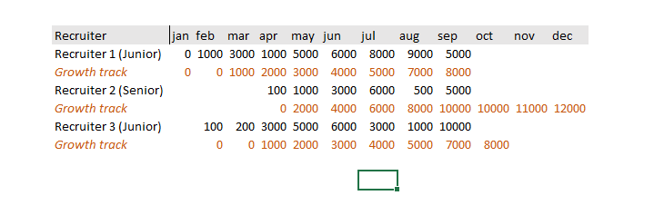 Adding custom data into existing dataset to track ... - Microsoft Fabric Community
