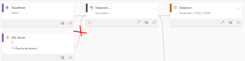 Problems with Datamarts - Microsoft Fabric Community