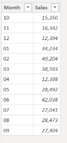 Month over Month calculation - Microsoft Fabric Community