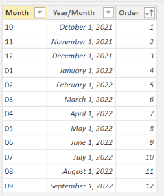 Month over Month calculation - Microsoft Fabric Community