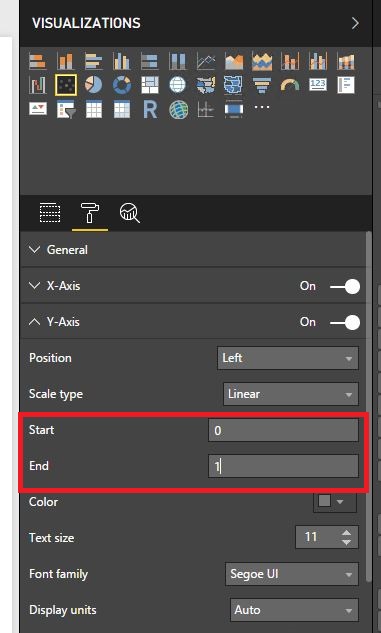 Solved: Prevent the Scatter chart Y axis scale to automati ...
